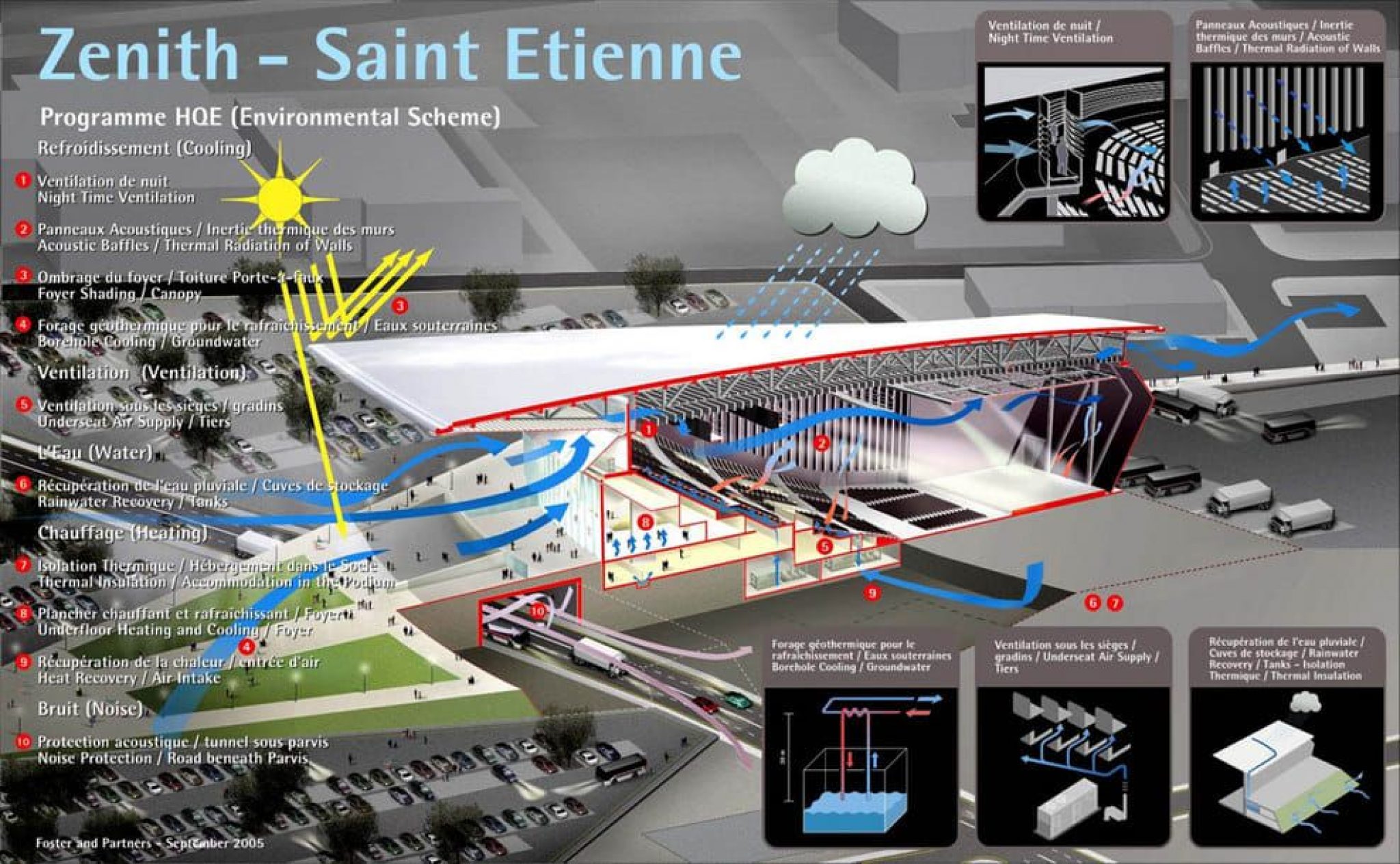 Zénith Music Venue | Foster and Partners - Arch2O.com