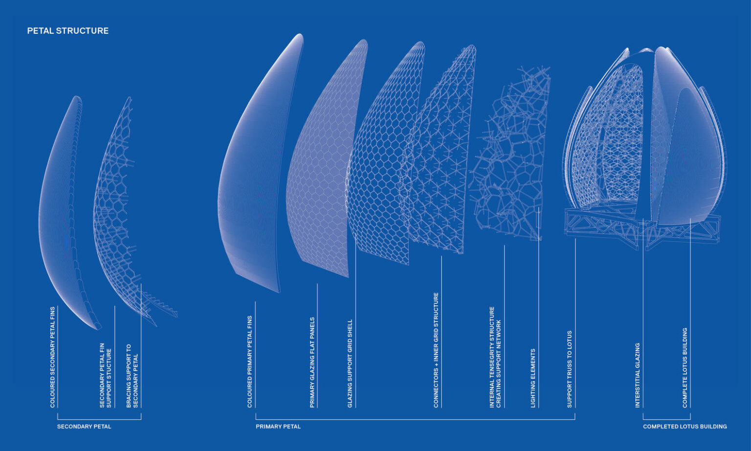 DeciBel(Architecture))) Reveals New Images for the ‘Hanoi Lotus’ in ...