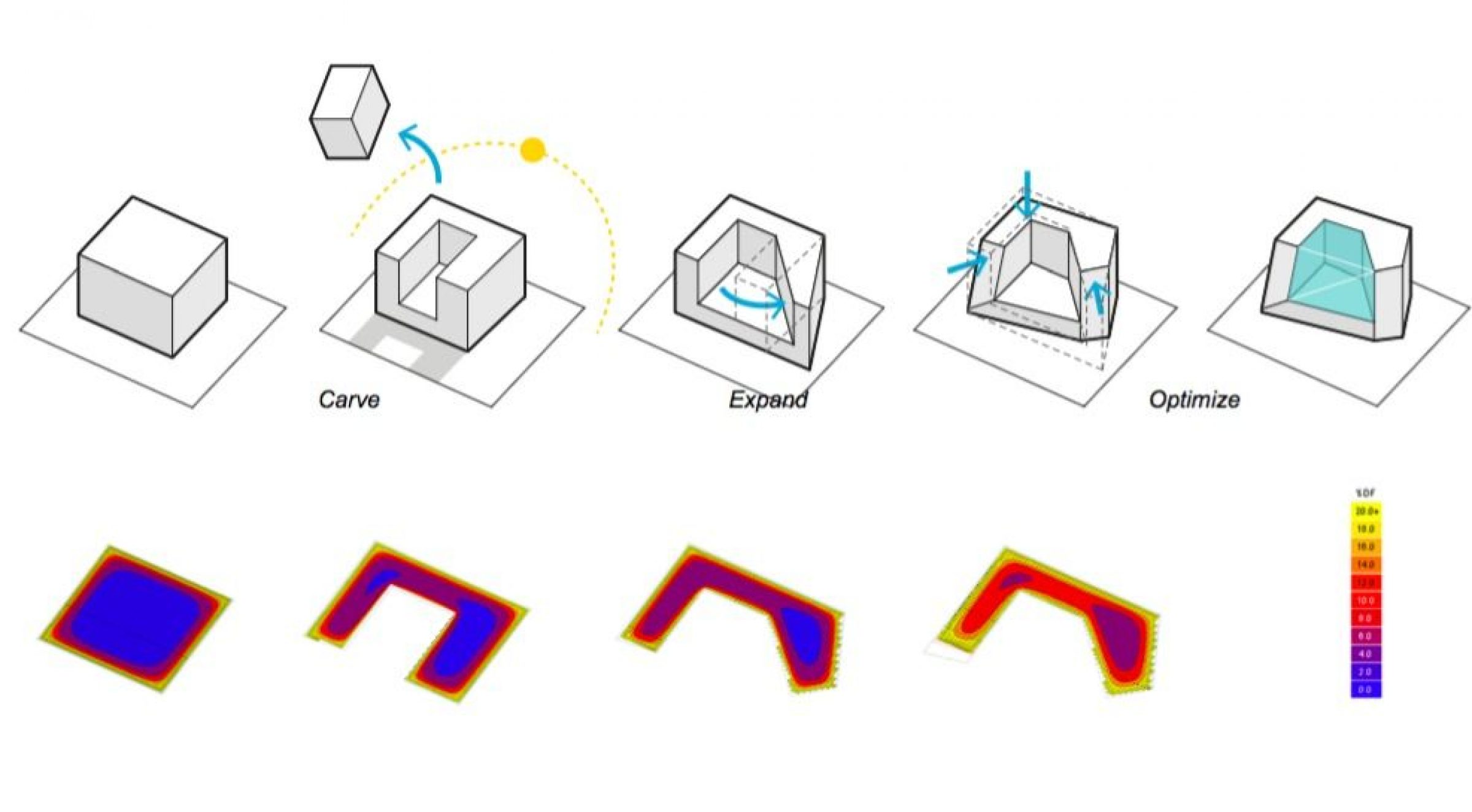 The Edge | PLP Architecture - Arch2O.com