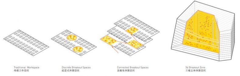 The Edge | PLP Architecture - Arch2O.com