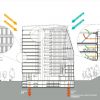 The Edge | PLP Architecture - Arch2O.com