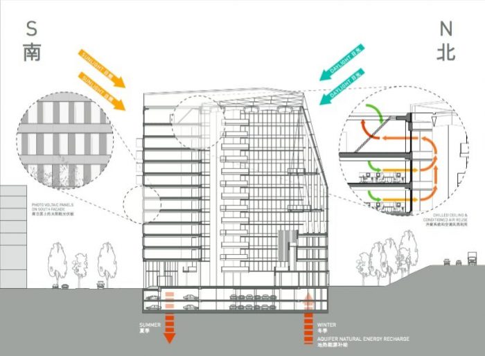The Edge | PLP Architecture - Arch2O.com