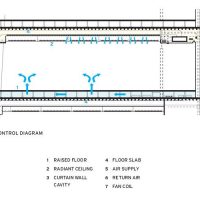 Pearl River Tower | SOM - Arch2O.com