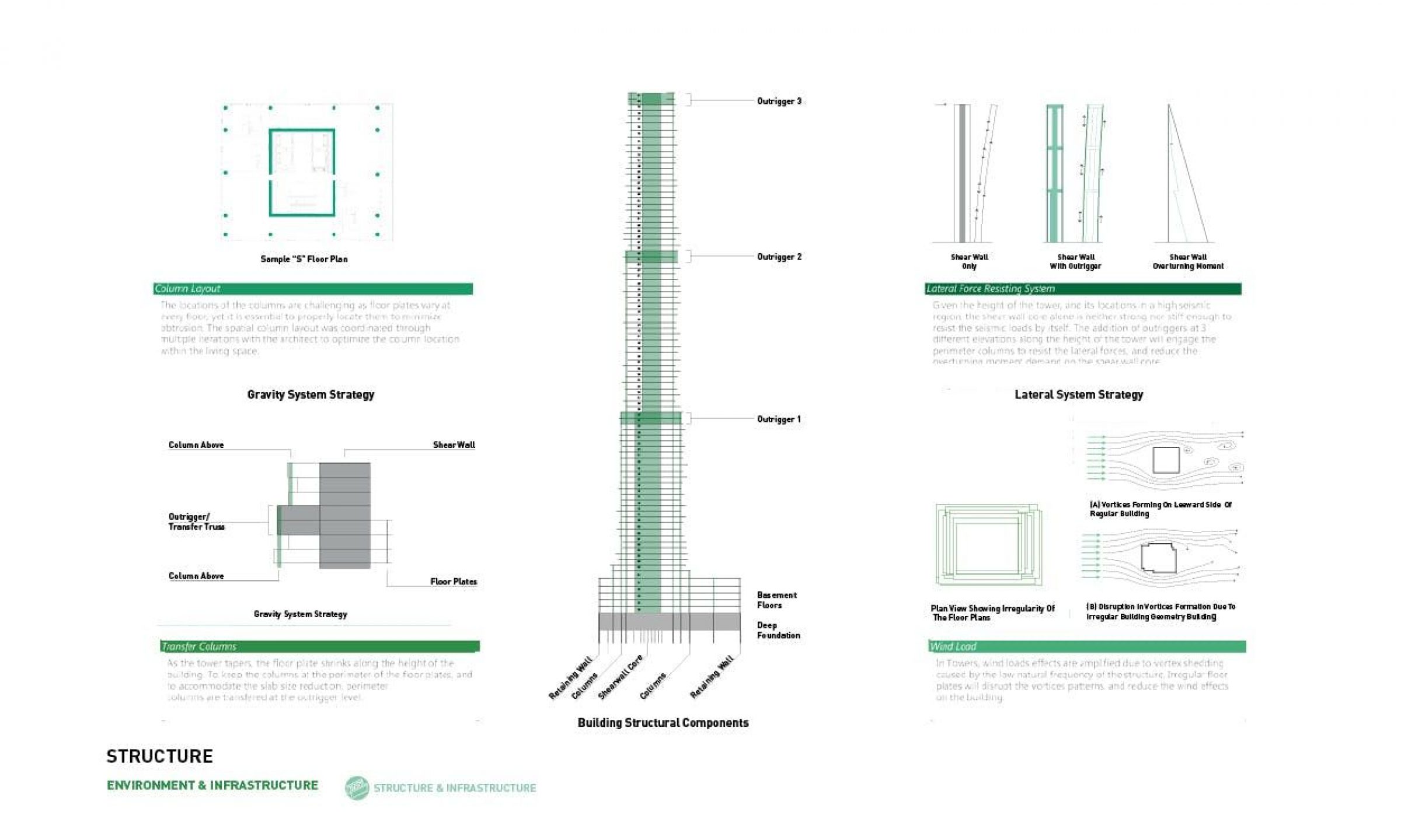 Wilshire Tower | Platform for Architecture + Research - Arch2O.com