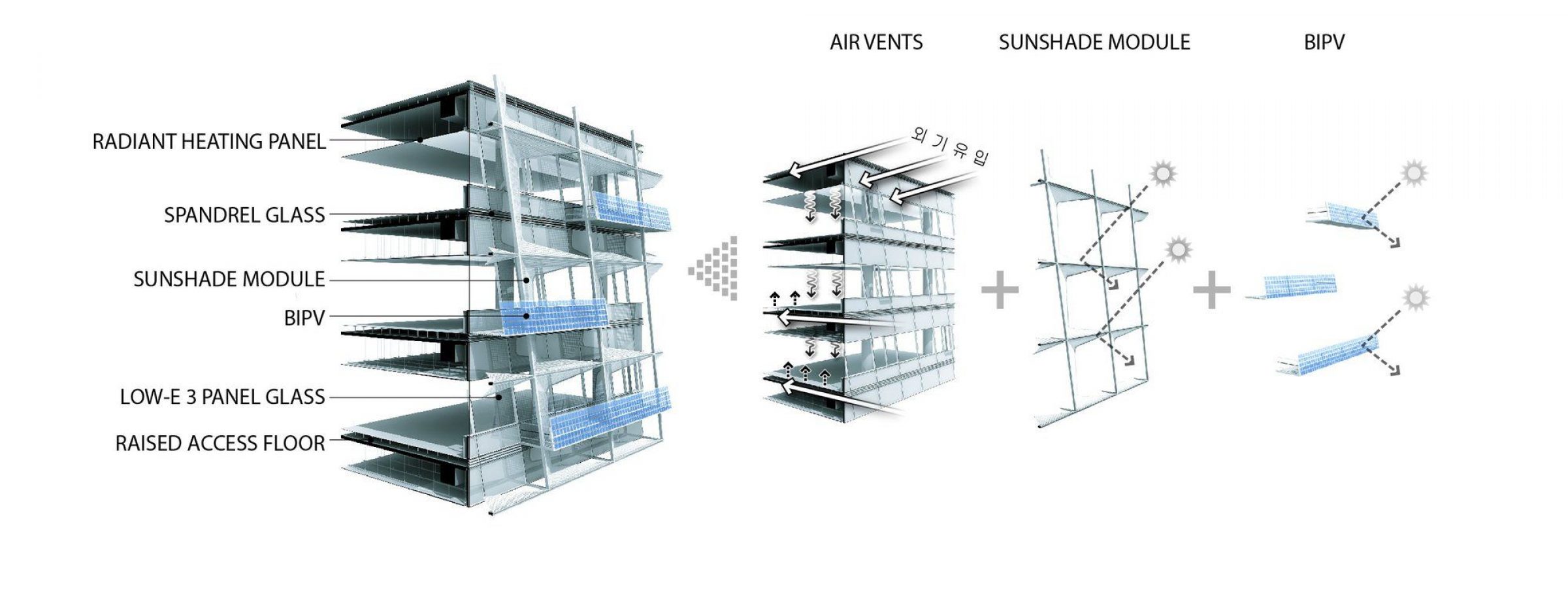Tower Facade Diagram