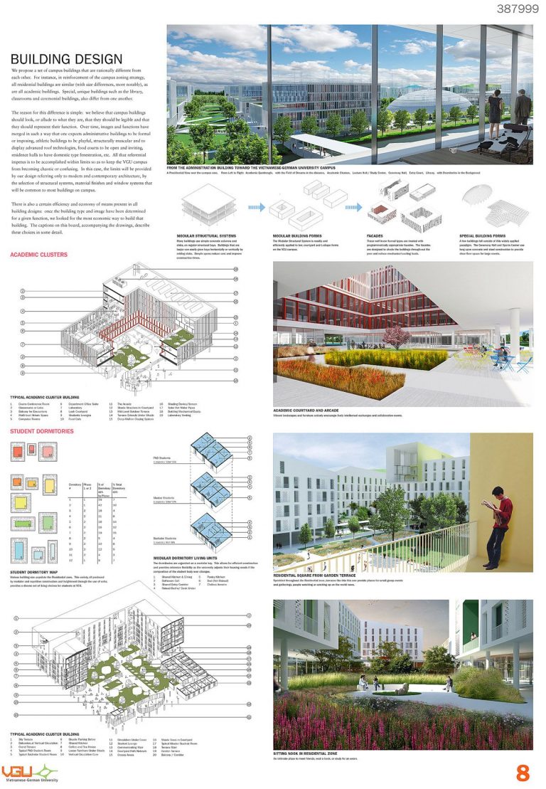 10 Tips for Creating Stunning Architecture Project Presentation ...