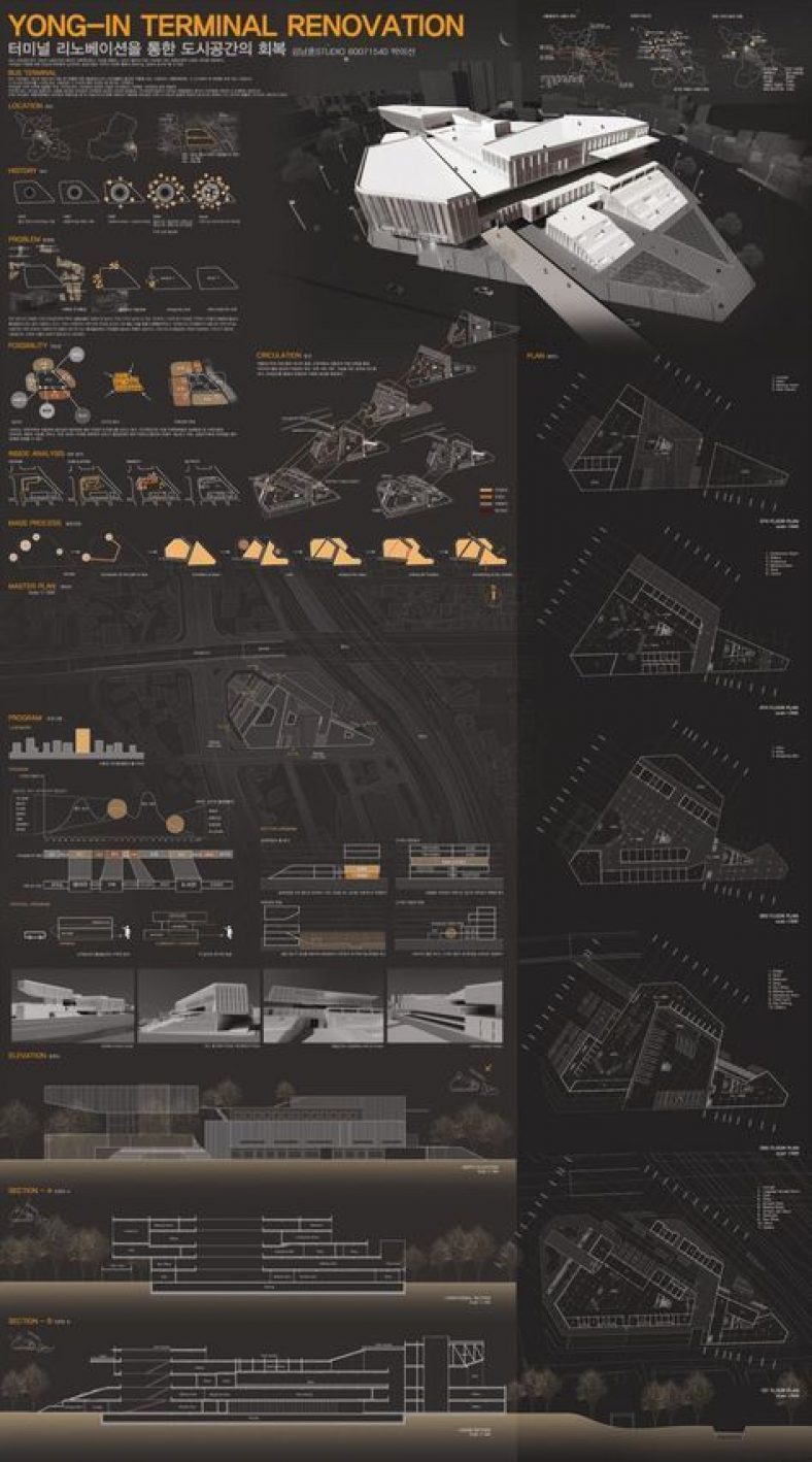 10 Tips for Creating Stunning Architecture Project Presentation ...