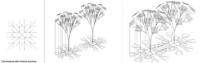 6 Unconventional Structure Systems and Their Outstanding Uses in ...