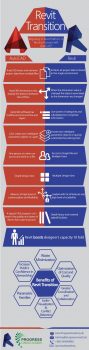 Is It Time to Change from AutoCAD to Revit? Check the Infographic ...