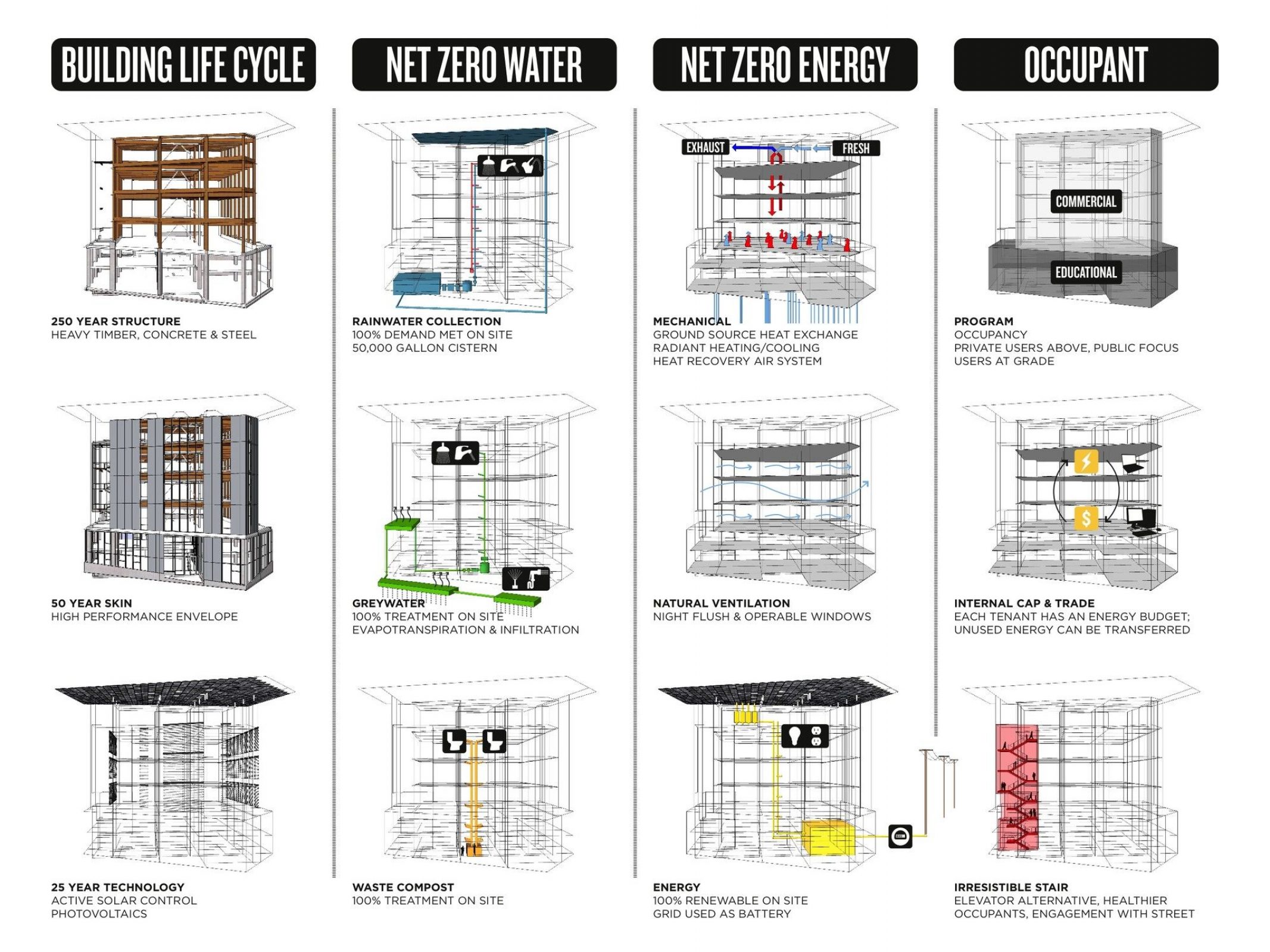 10 Most Sustainable Office Buildings Worldwide - Arch2O.com