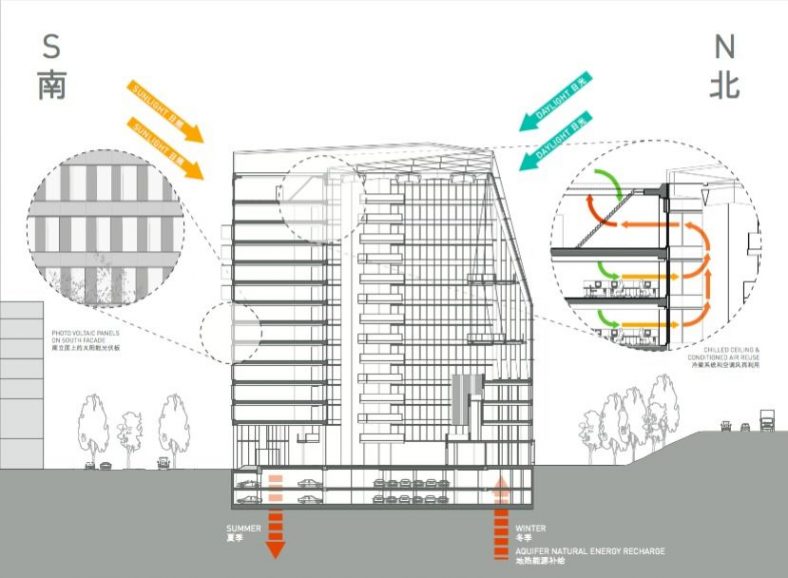 10 Most Sustainable Office Buildings Worldwide - Arch2O.com