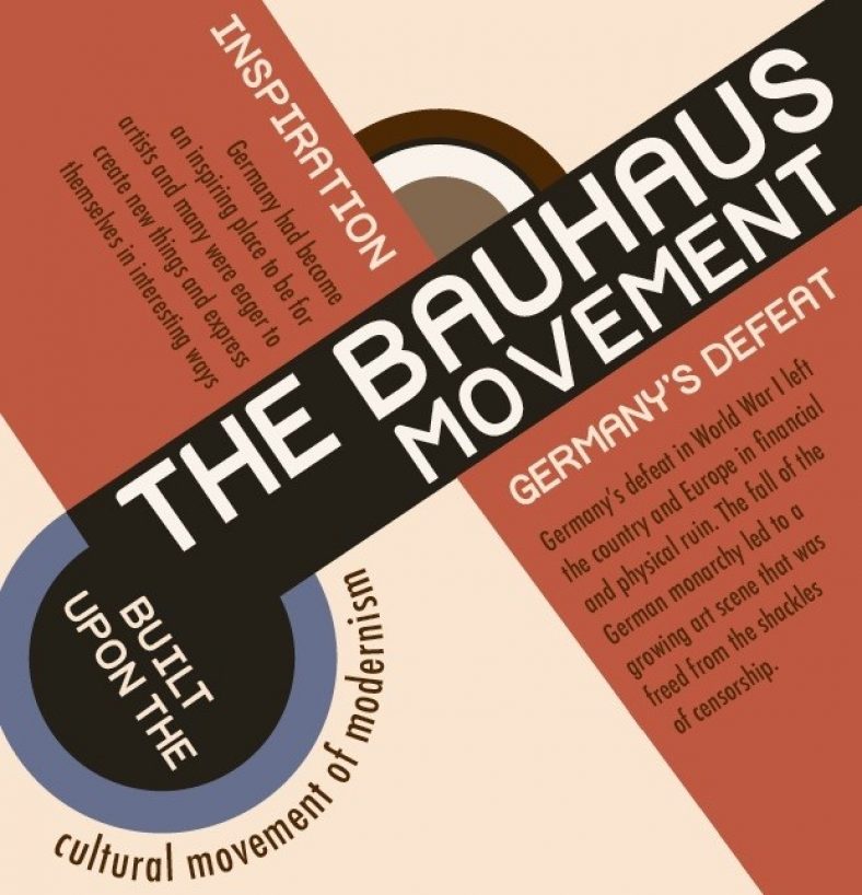 The Eventful History of the Short-Lived Bauhaus Summarized in This ...