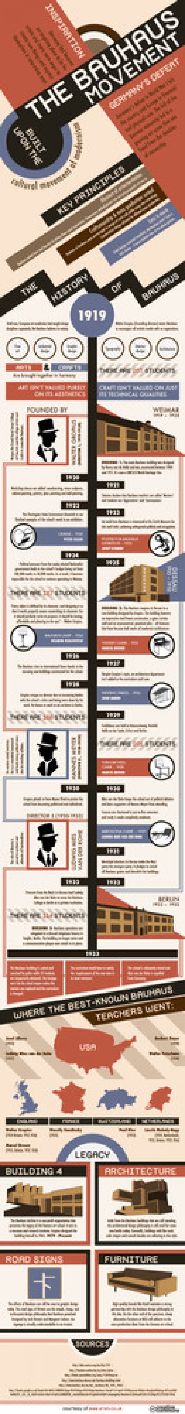 The Eventful History of the Short-Lived Bauhaus Summarized in This ...