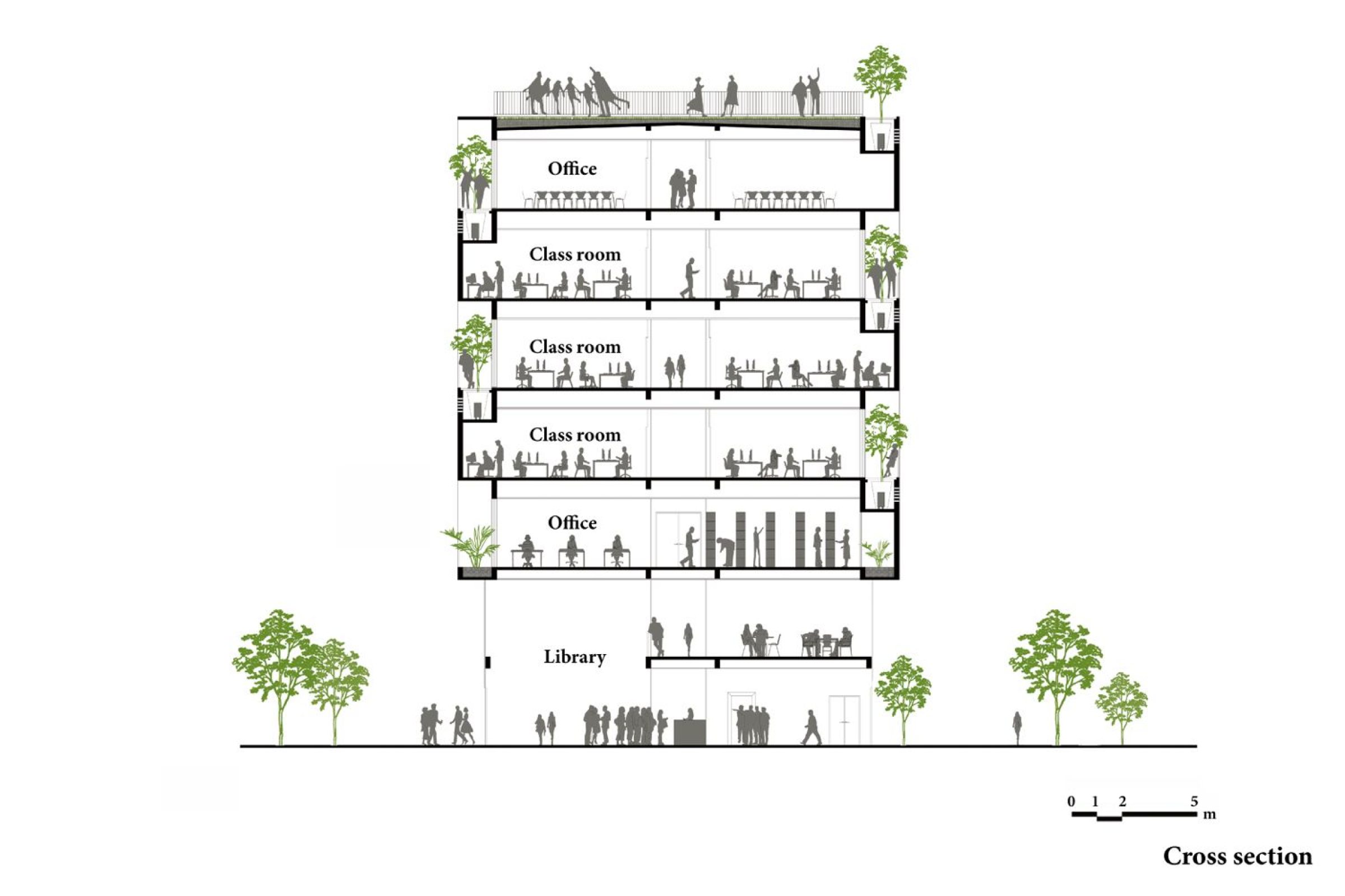 FPT University Administrative Building | VTN Architects - Arch2O.com