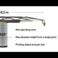 3D Printed House by Apis Cor Entirely Created in One Day - Arch2O.com