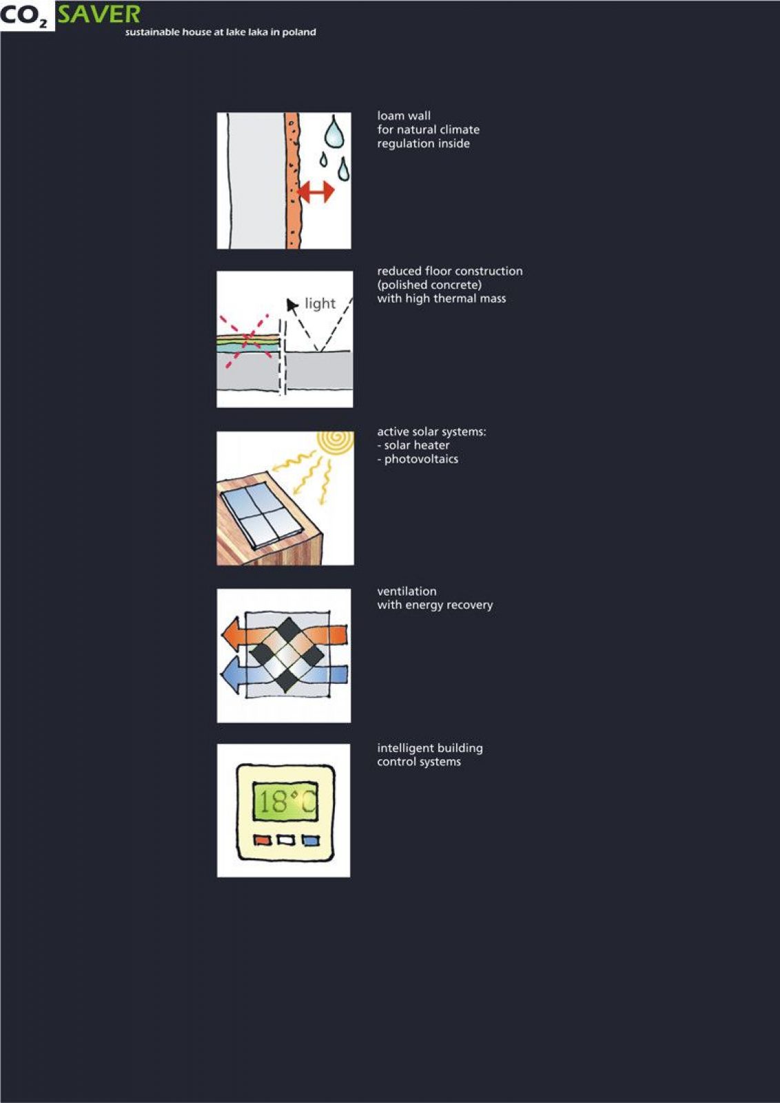 CO2 Saver House | KUCZIA Architect - Arch2O.com