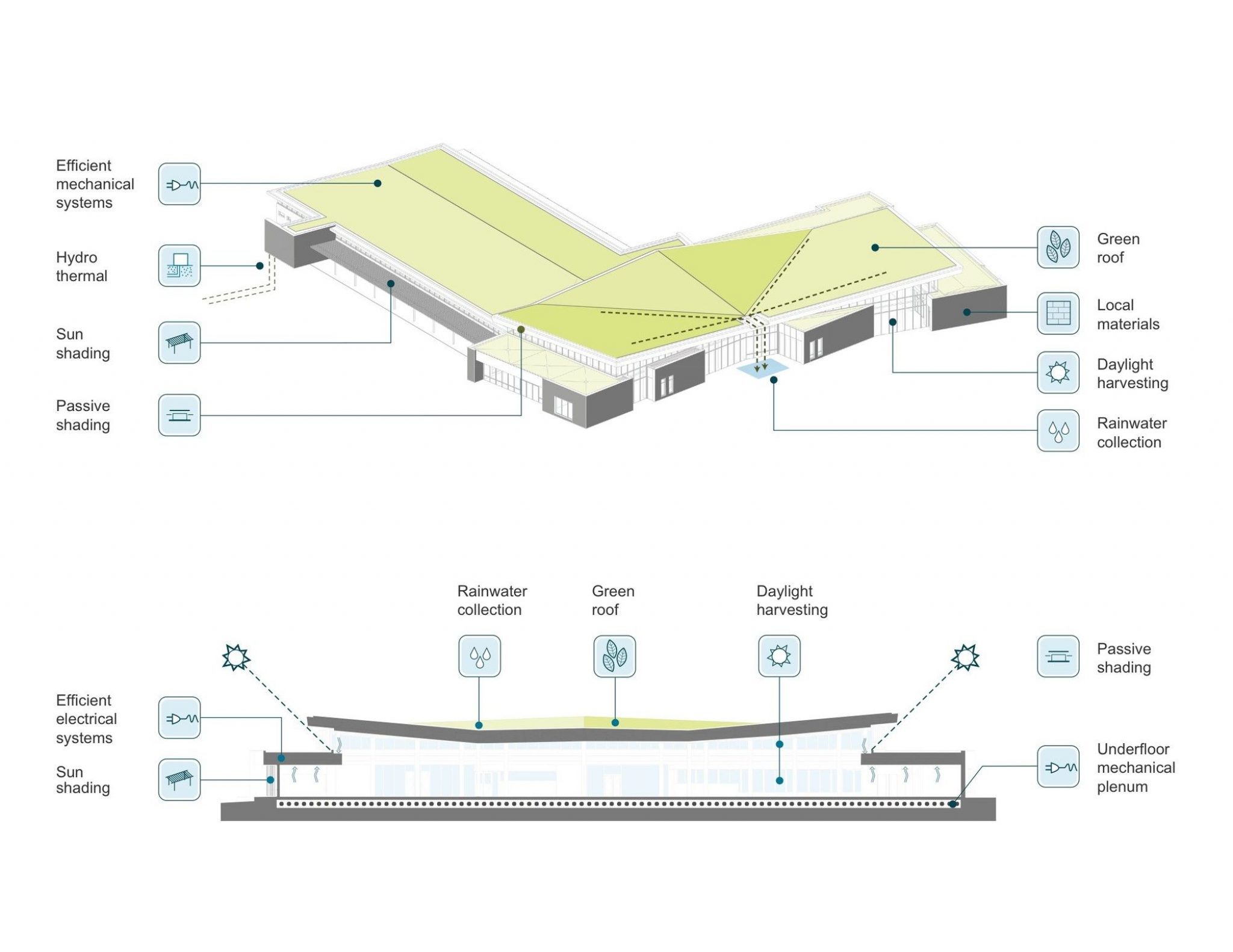 Hennepin County Library Maple Grove | MSR Design - Arch2O.com