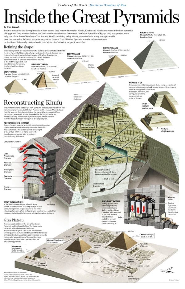 The Architecture of Ancient Pyramids - Infographic - Arch2O.com