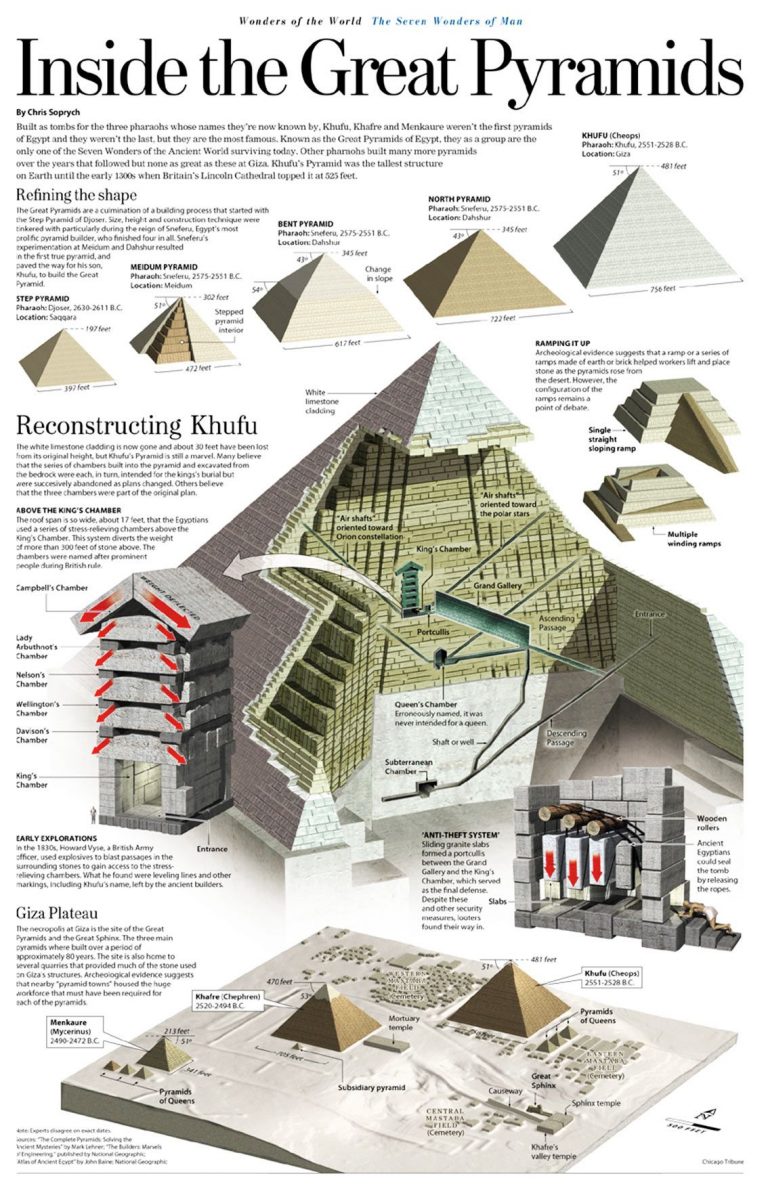 The Architecture of Ancient Pyramids - Infographic - Arch2O.com