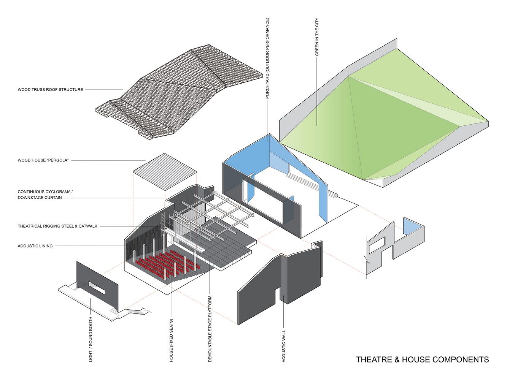 Blue Barn Theatre & Boxcar 10 | Min | Day - Arch2O.com