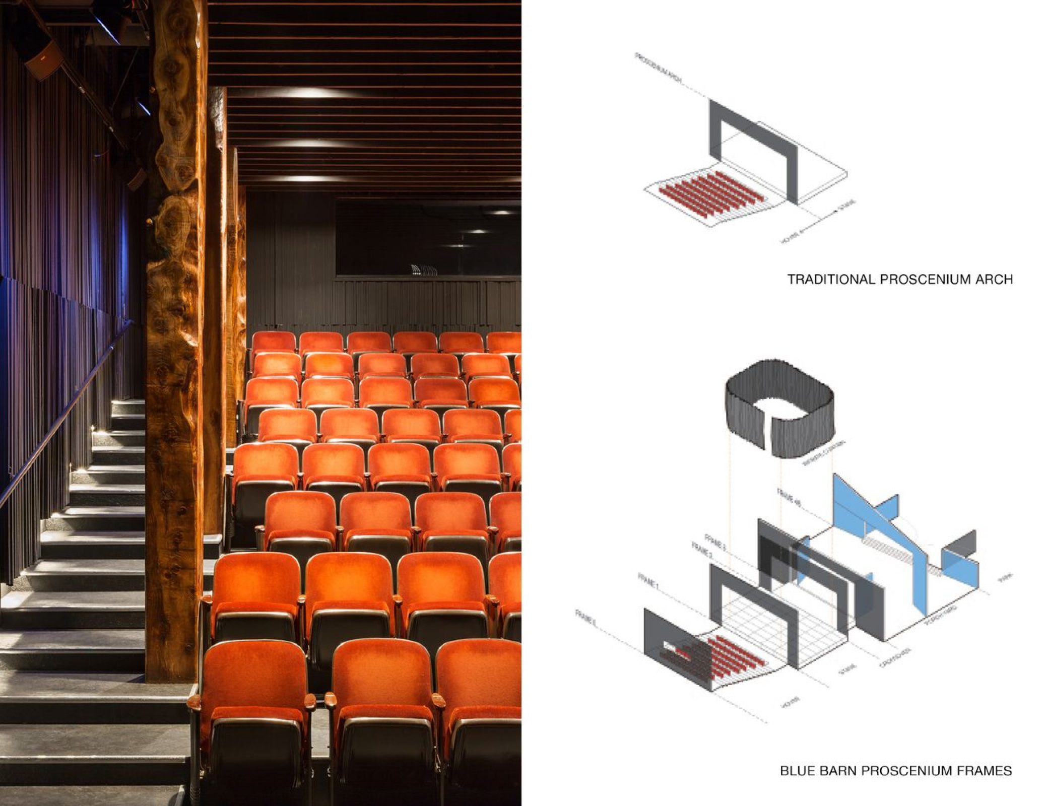 Blue Barn Theatre & Boxcar 10 | Min | Day - Arch2O.com