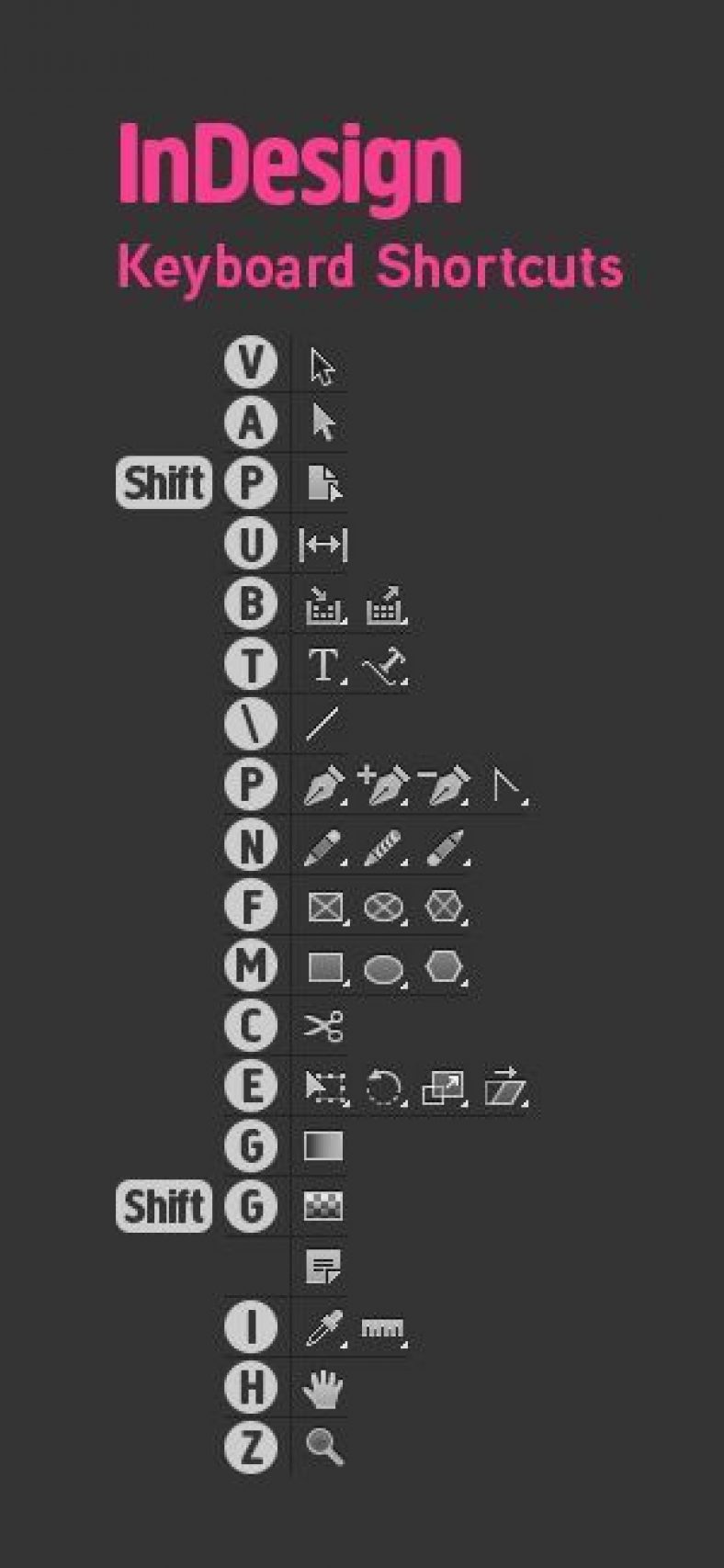 Photoshop, InDesign and Illustrator Shortcuts -Arch2O.com
