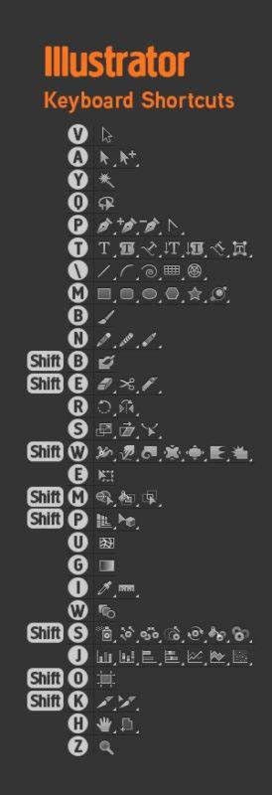 All illustrator ctrl shortcuts - sekafilter