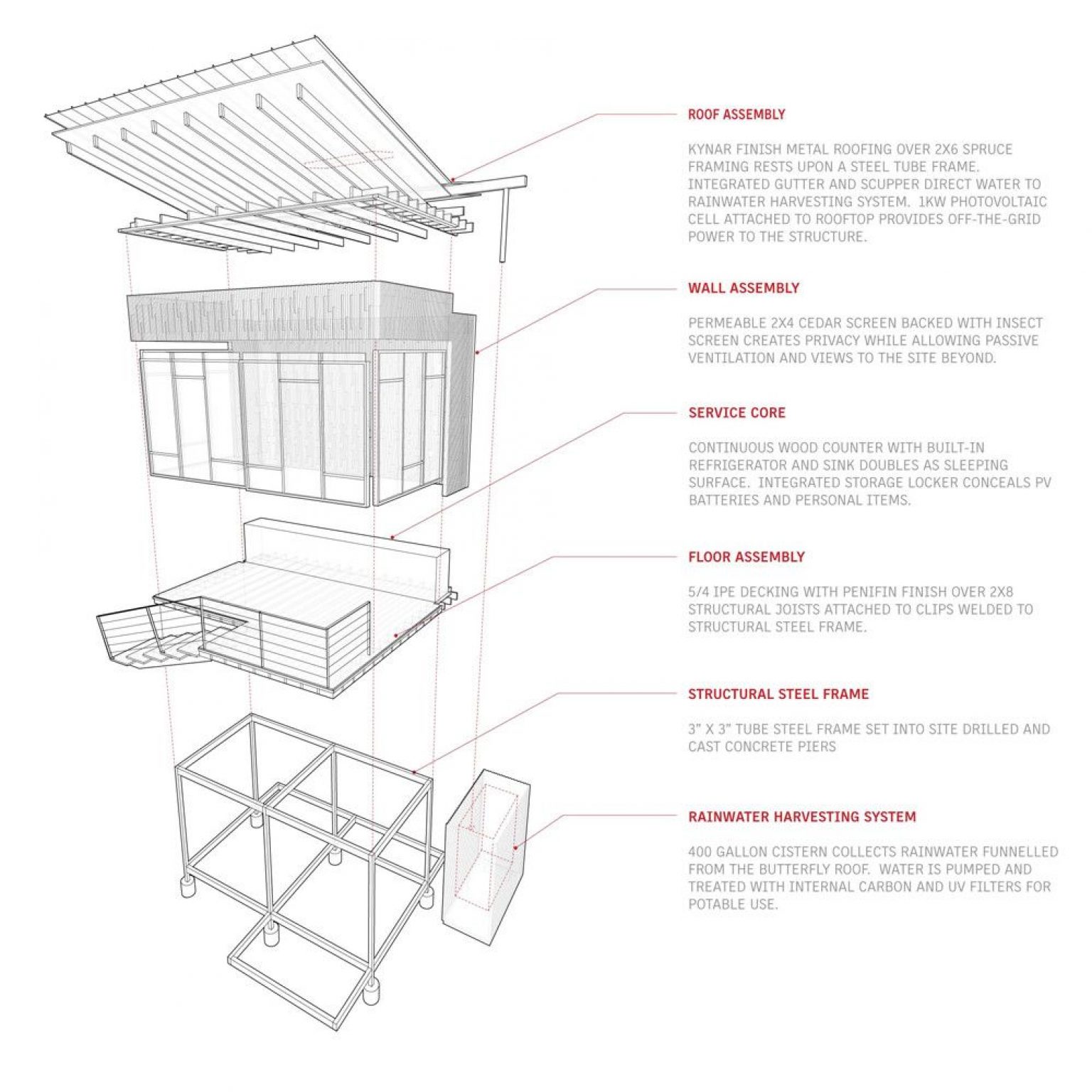 Cape Russell Retreat | Sanders Pace Architecture - Arch2O.com