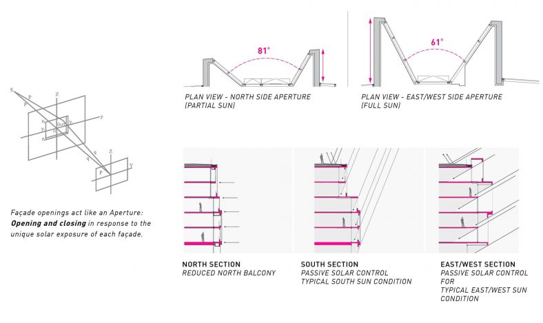 Aperture | Arno Matis Architecture – Arch2O.com