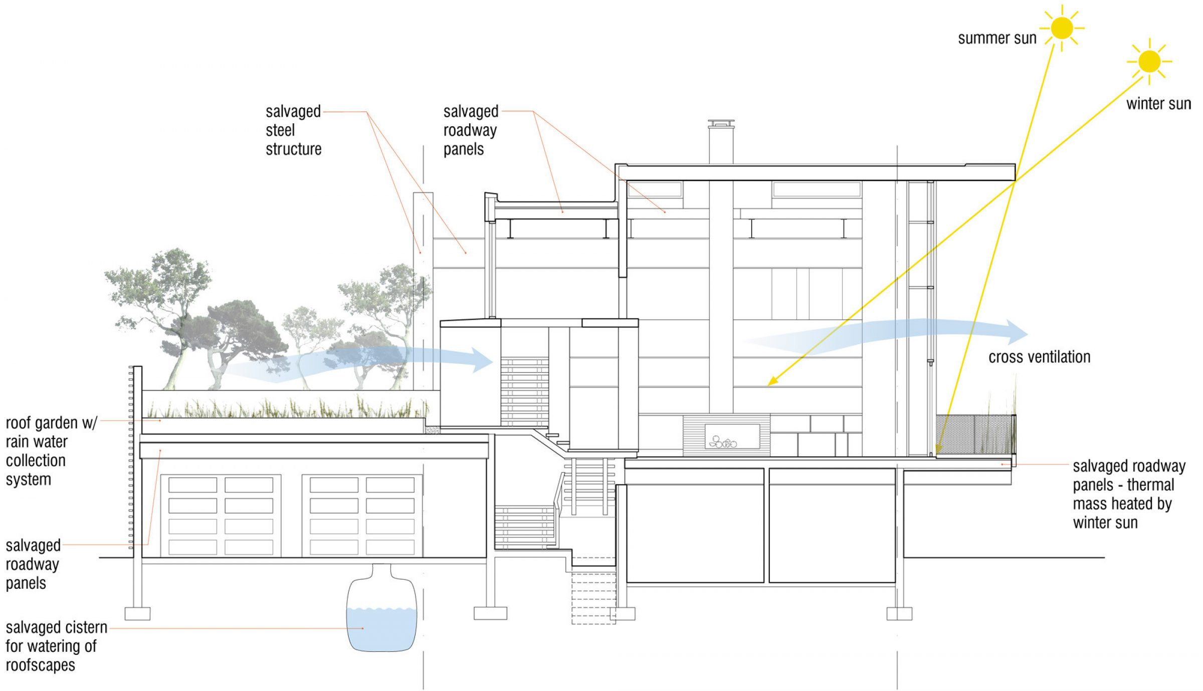 Big Dig House | Single Speed Design - Arch2O.com