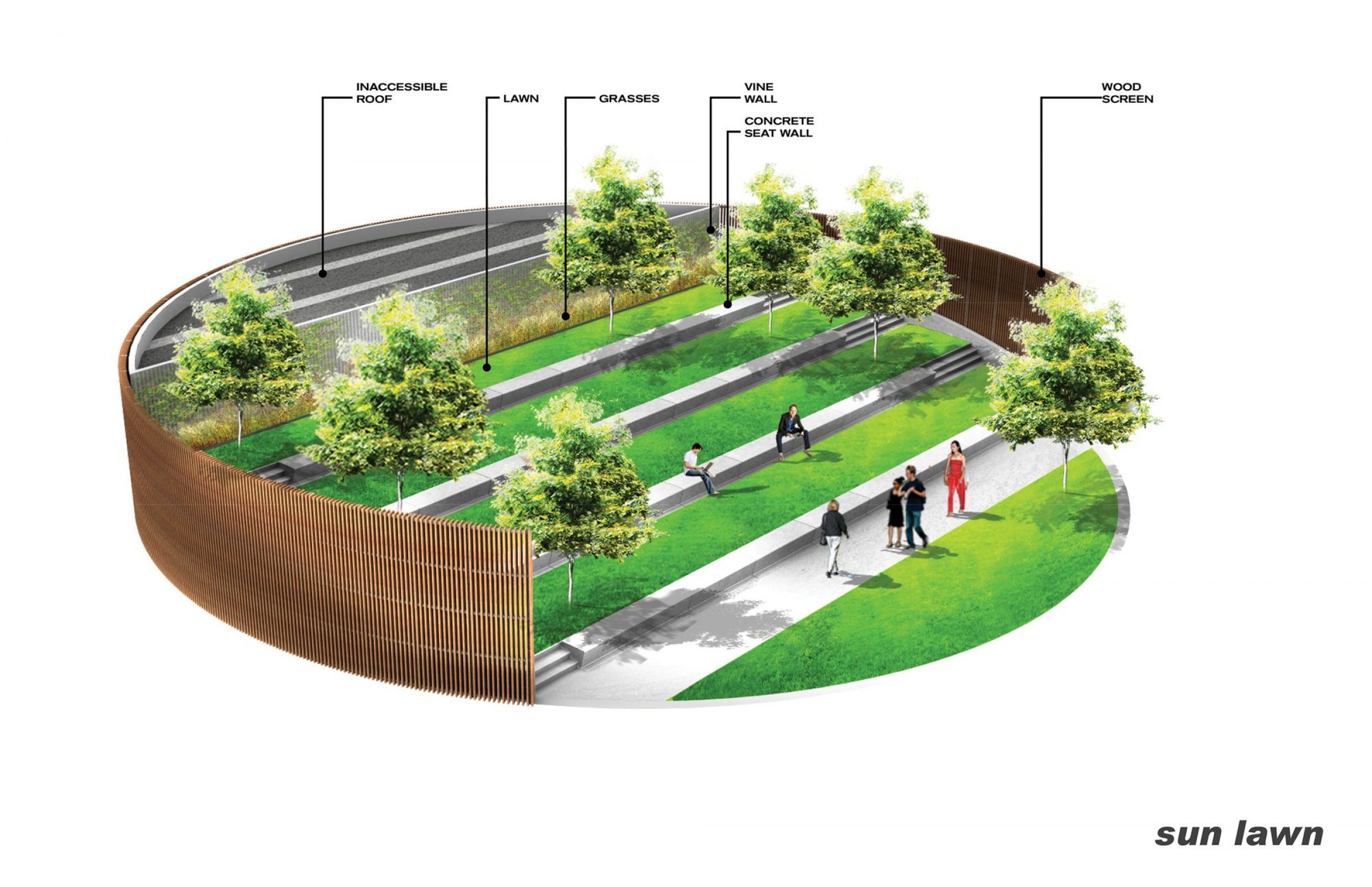 Navy Yards Central Green | James Corner Field Operations - Arch2O.com