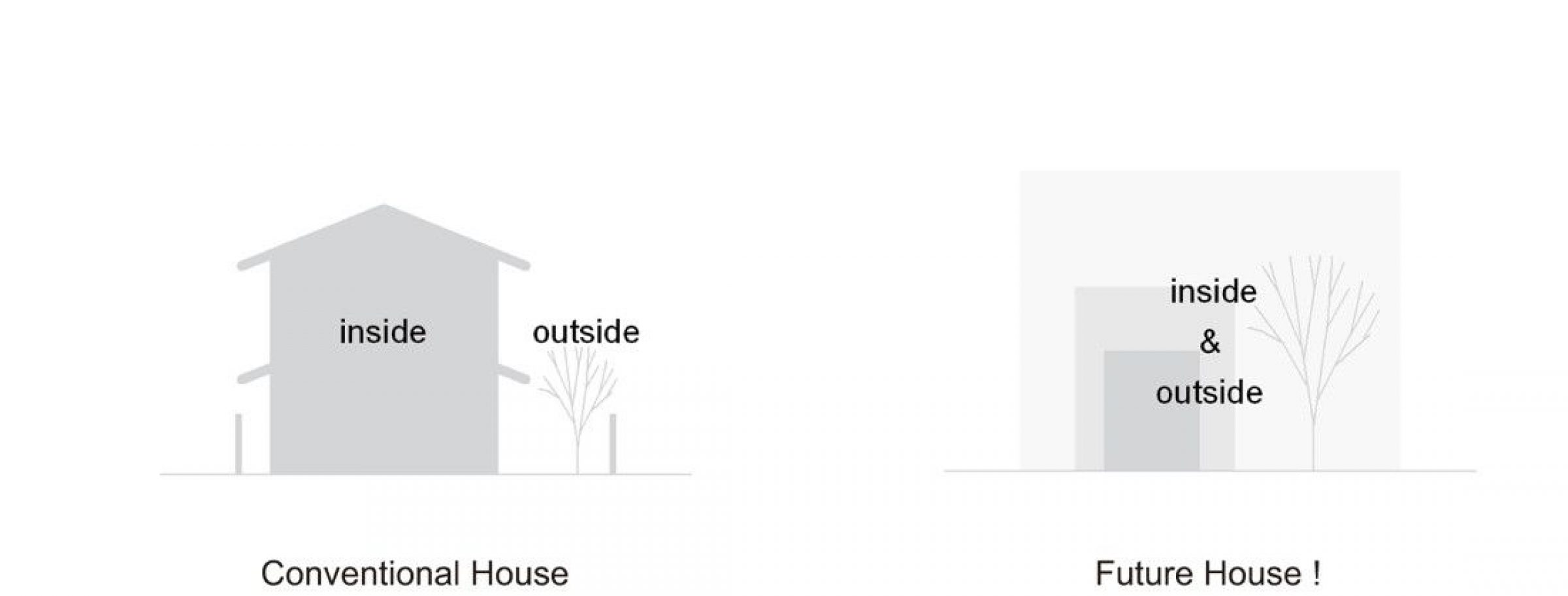 House N | Sou Fujimoto Architects - Arch2O.com
