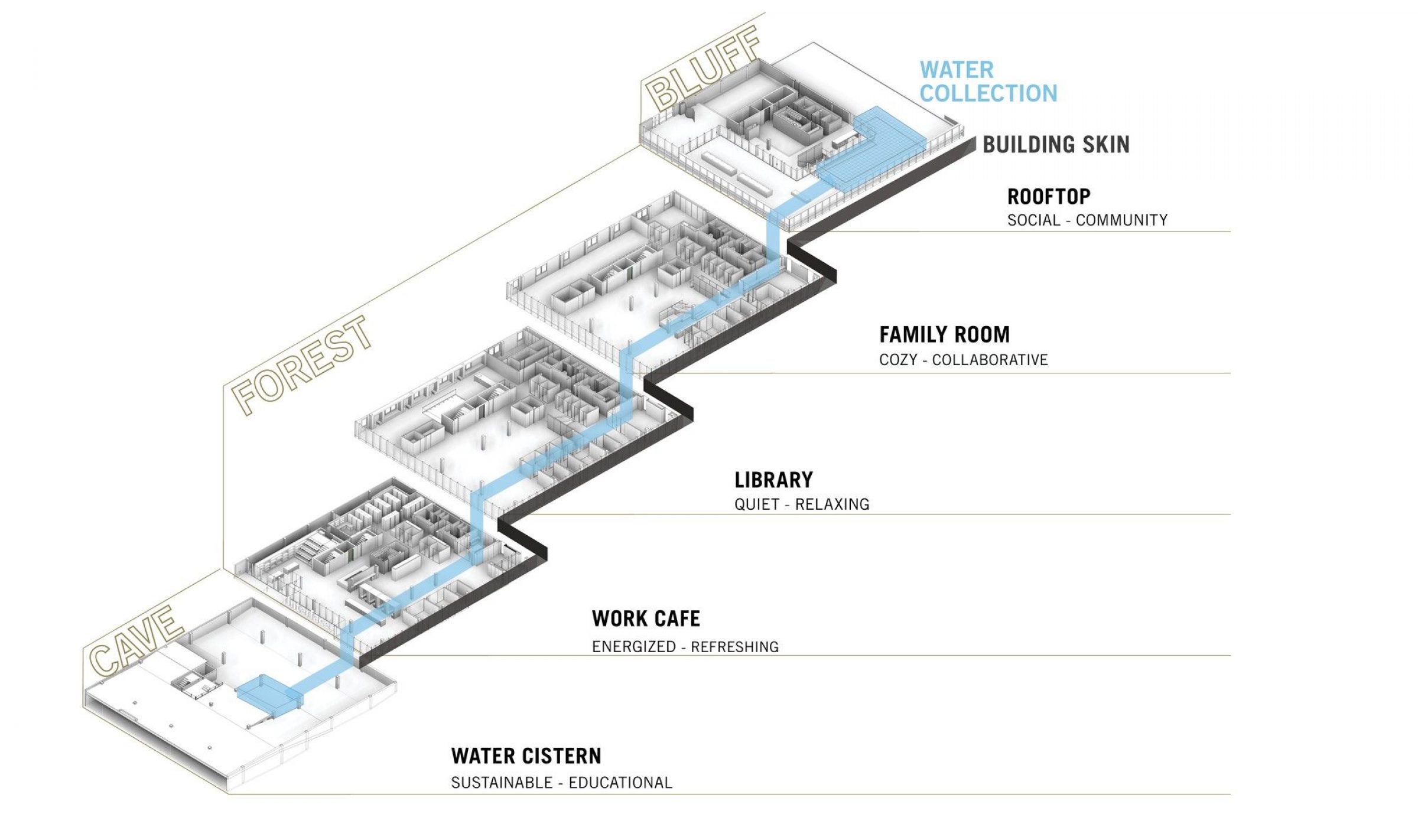 Interface Headquarters | Perkins+Will - Arch2O.com
