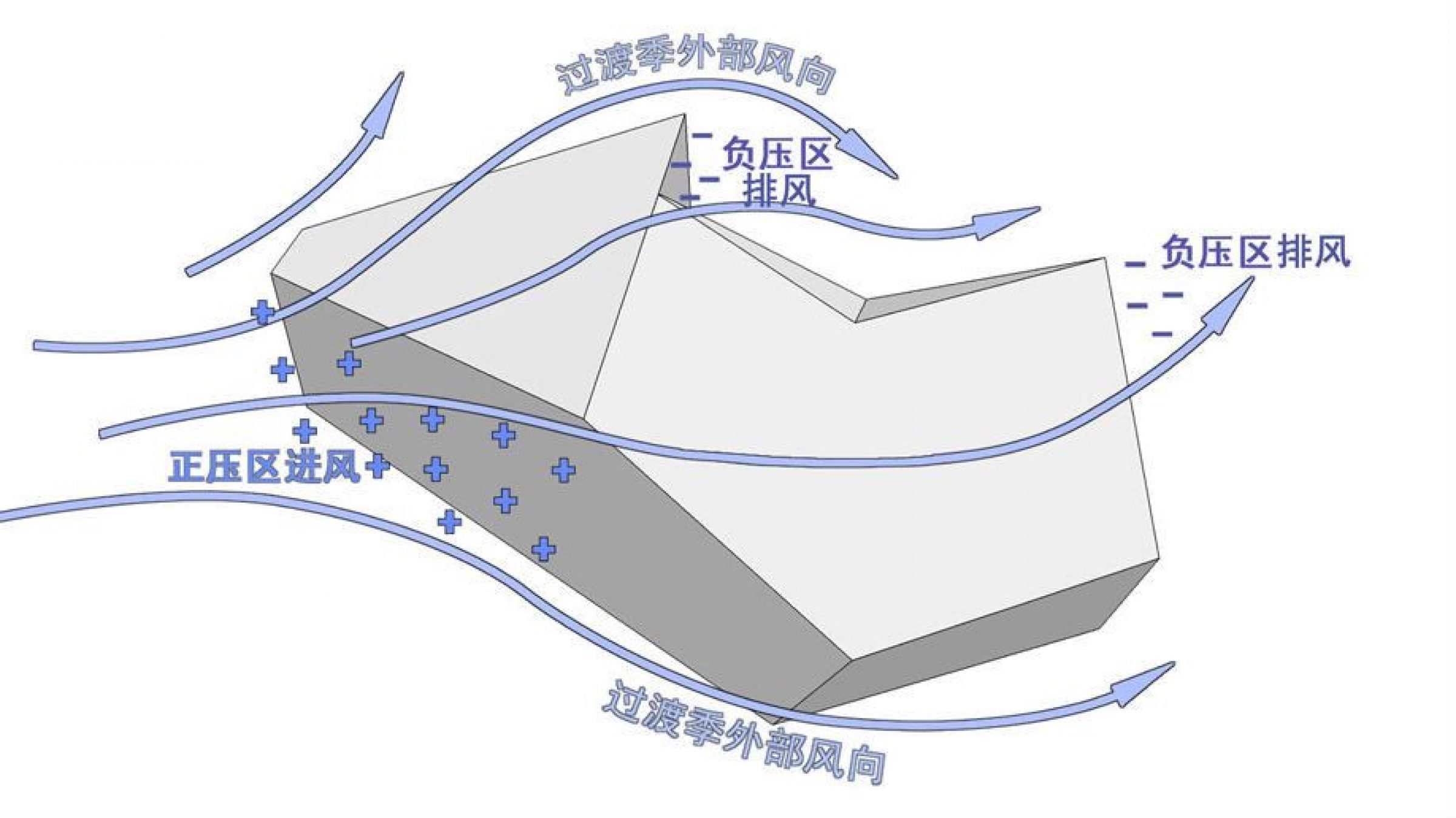Cocoon | Mochen Architects & Engineers - Arch2O.com