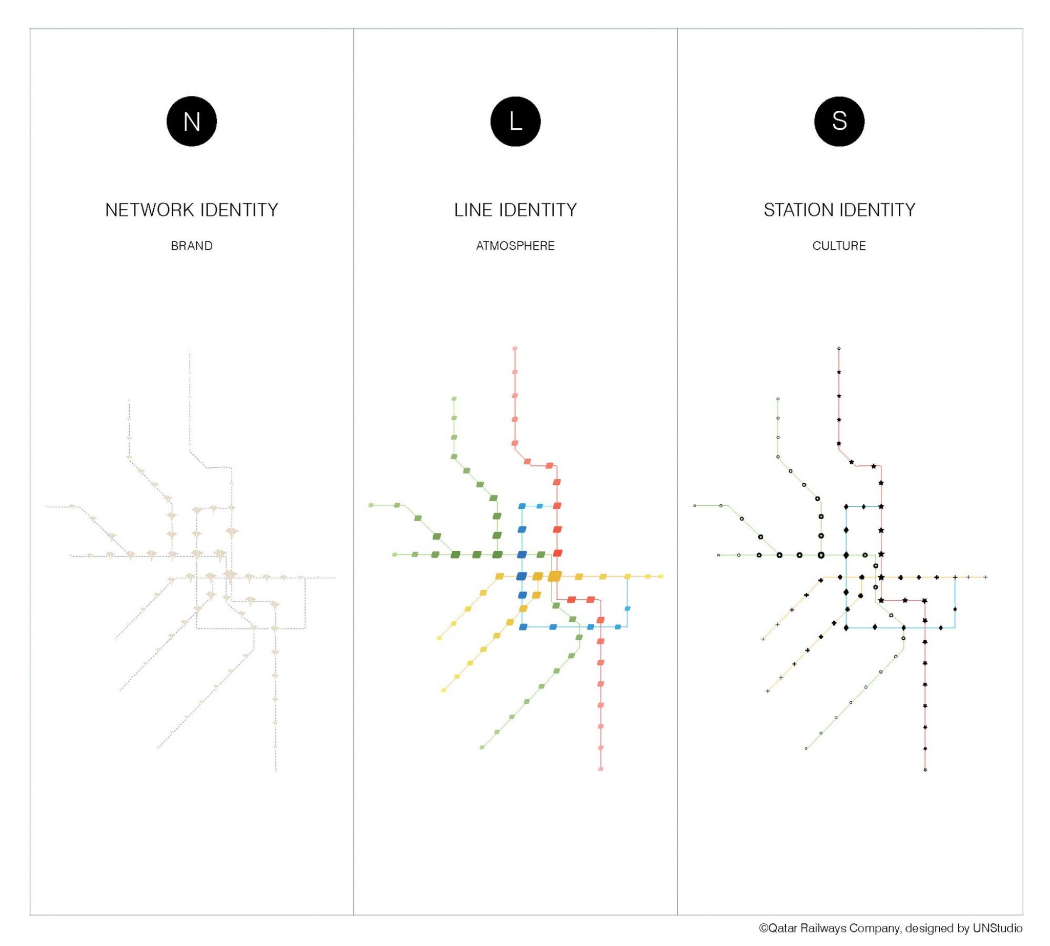 Qatar Integrated Railway Project (QIRP) | UNStudio - Arch2O.com