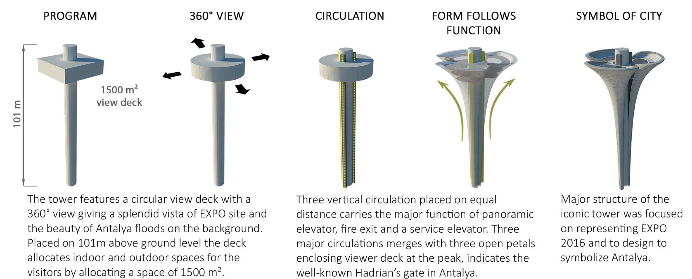 Expo 2016 Antalya Observation Tower | Nita Architects - Arch2O.com