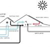 Zira Island Carbon Neutral Master Plan | BIG Architects - Arch2O.com