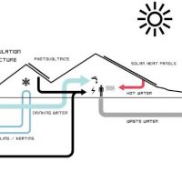Zira Island Carbon Neutral Master Plan | BIG Architects - Arch2O.com