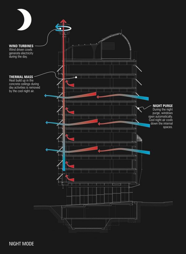 CH2 Melbourne City Council House 2 | DesignInc - Arch2O.com
