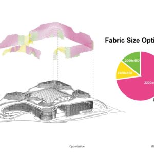 ITRI Central Taiwan Innovation Campus Exterior Design | Noiz Architects ...
