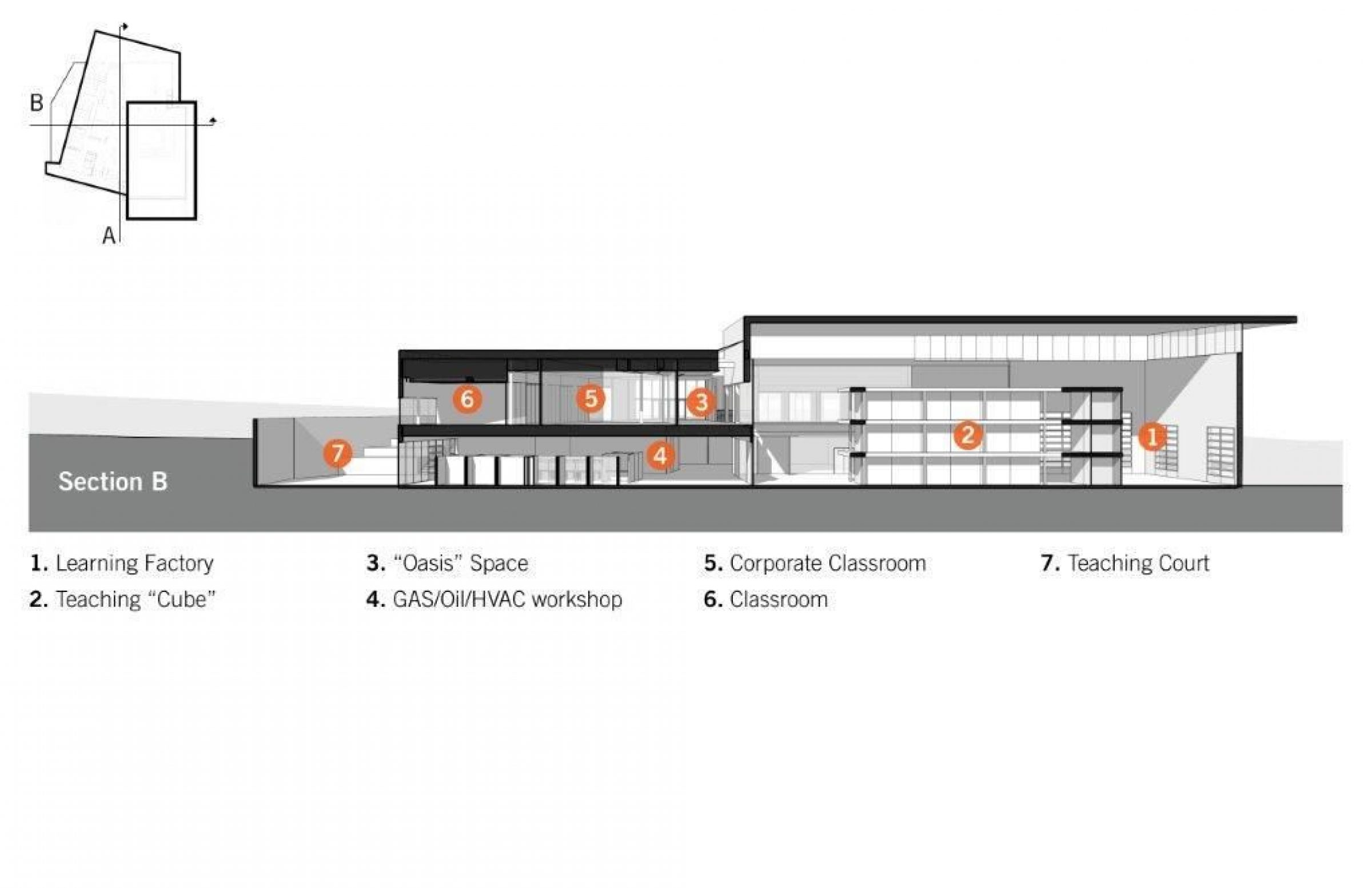 Sir Sandford Fleming College - Kawartha Trades and Technology Centre ...