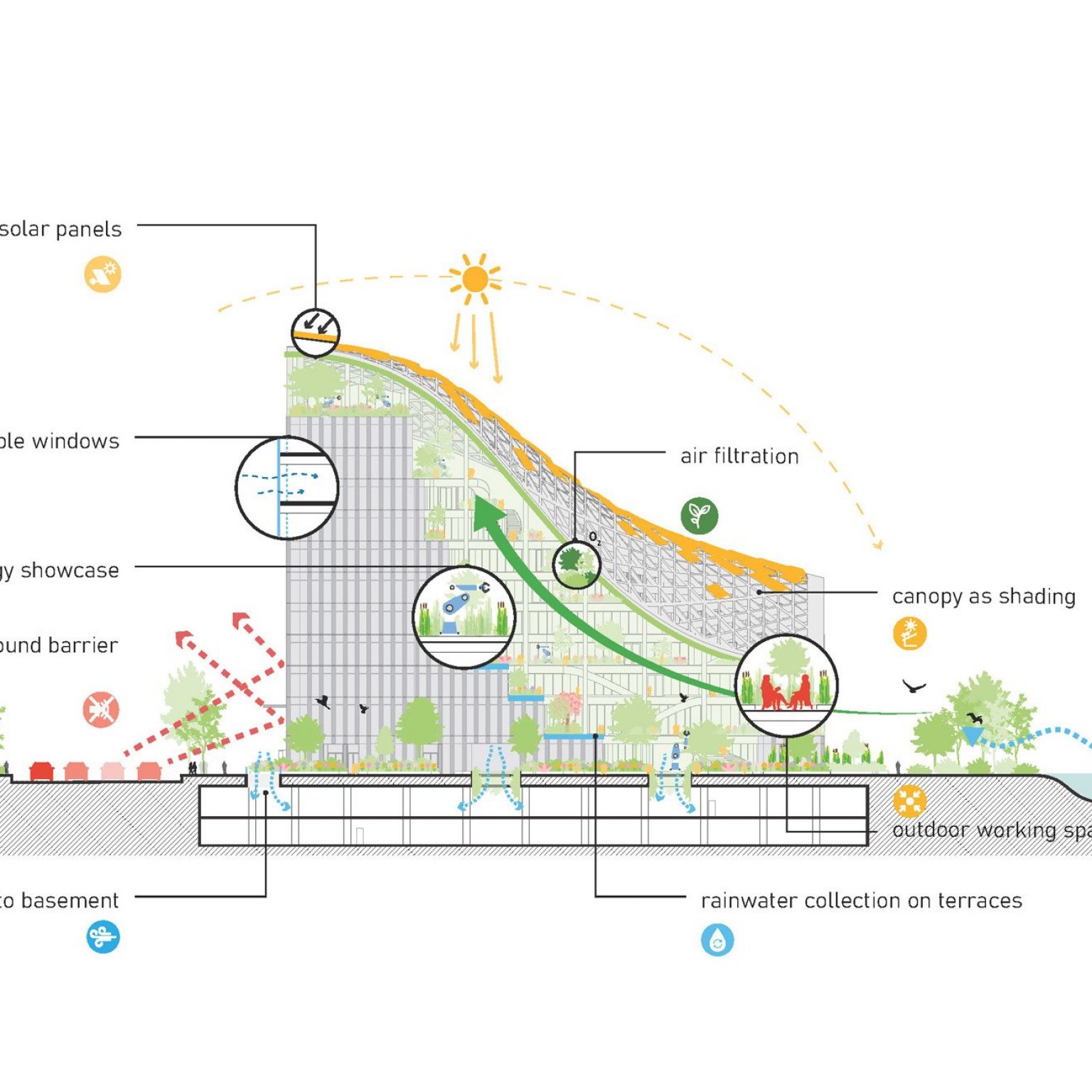 MVRDV Unveils Design for a ‘Future-Proof’ Office Building with Green ...