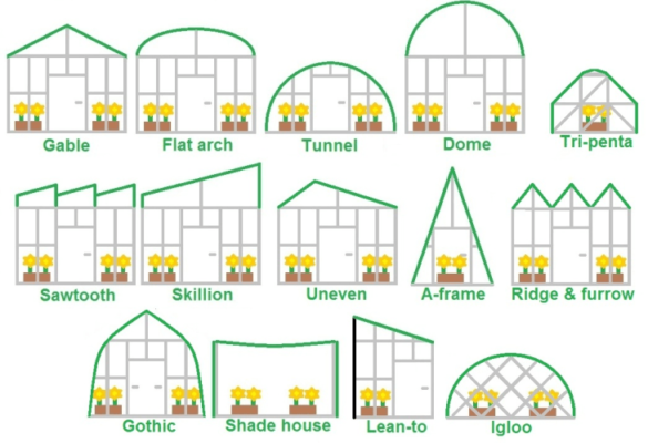 10 Most Inspiring Greenhouse Designs Around the World - Arch2O.com