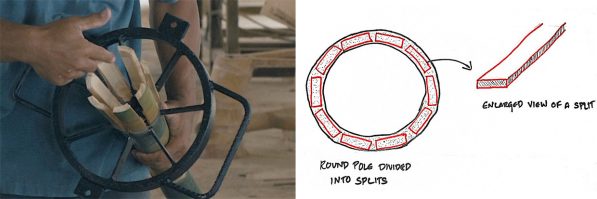 How to Bend Bamboo? - Arch2O.com