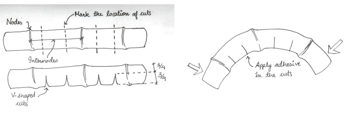 How to Bend Bamboo? - Arch2O.com