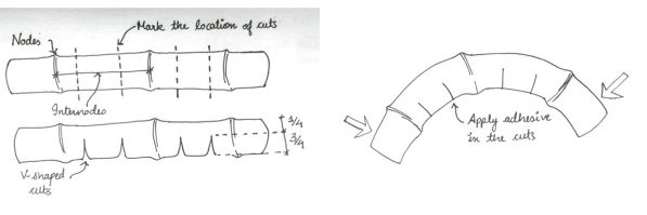 How to Bend Bamboo? - Arch2O.com