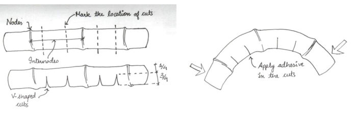 How to Bend Bamboo? - Arch2O.com