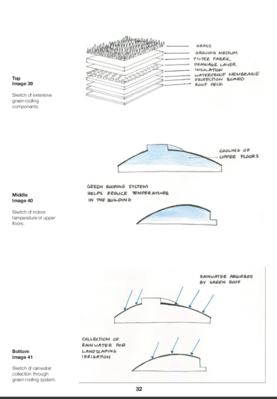 How Do Living Roofs Work? Explained in 20 Examples - Arch2O.com