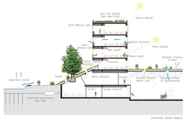 How Do Living Roofs Work? Explained in 20 Examples - Arch2O.com