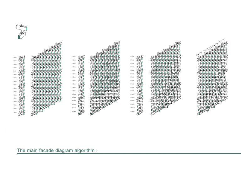 8 Types of Perforated Skin Elevations & 8 Impressive Examples - Arch2O.com